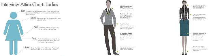 Common Interview Mistakes Common Interview Mistakes